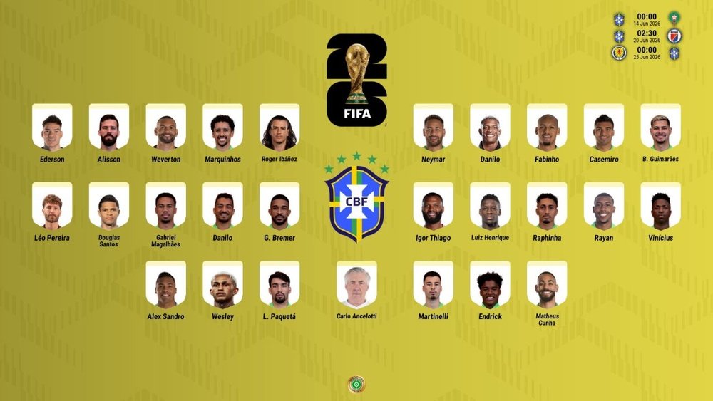 Neymar Returns As Carlo Ancelotti Unveils Brazil S 2026 Fifa World Cup